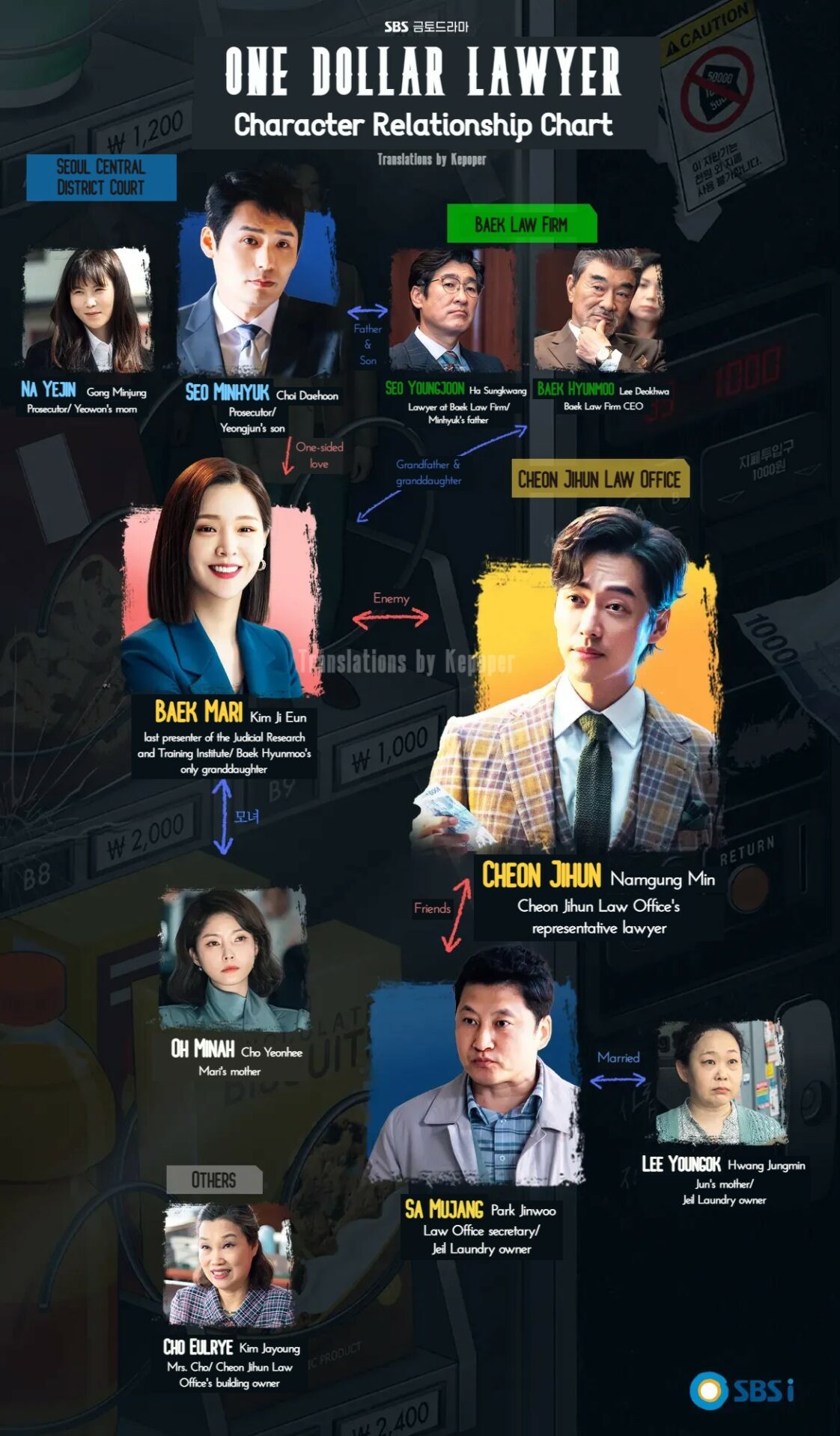 One Dollar Lawyer Cast Synopsis Airing Date On KEPOPER